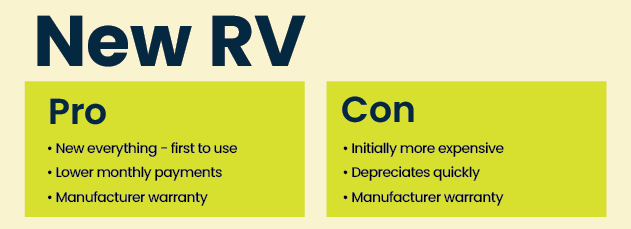 RV Buyer's Guide | RVASAP