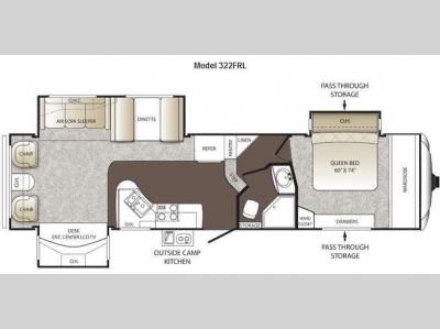 Used RVs For Sale | Blairsville RV Sales