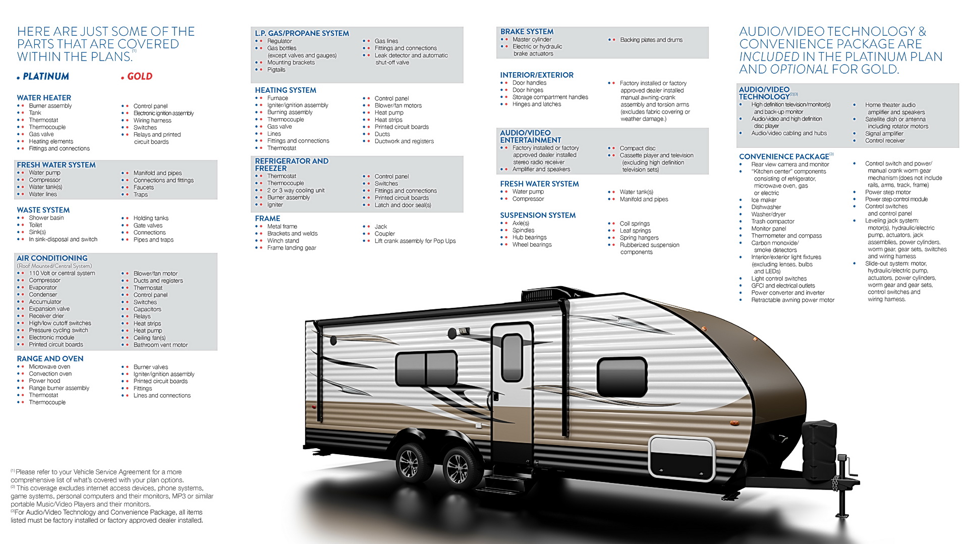 RV Extended Service Contract