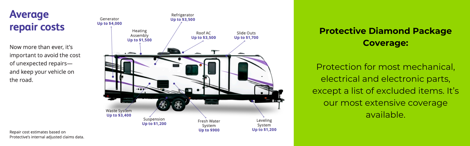 Finance Your RV | Princess Craft RV | Round Rock Texas | Houston Texas