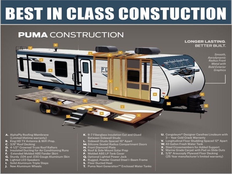 New 2025 Palomino Puma 25BHS Travel Trailer at Triple H RVs | Muscle ...
